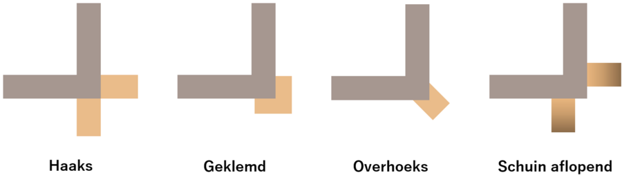 Romaans: 950 – 1250 - Bouw wiki