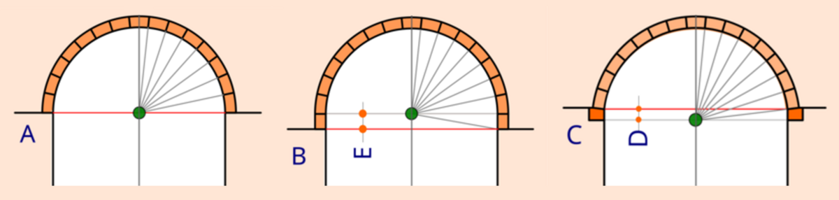 Romaans: 950 – 1250 - Bouw wiki